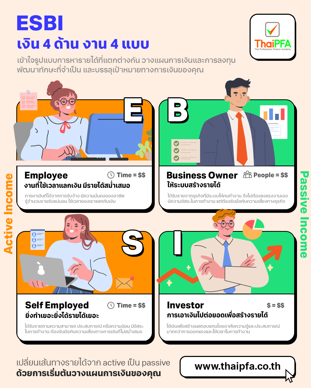 เข้าใจ ESBI เงิน 4 ด้าน งาน 4 ประเภท เพื่อวางแผนการเงิน ที่มั่นคงในอนาคต